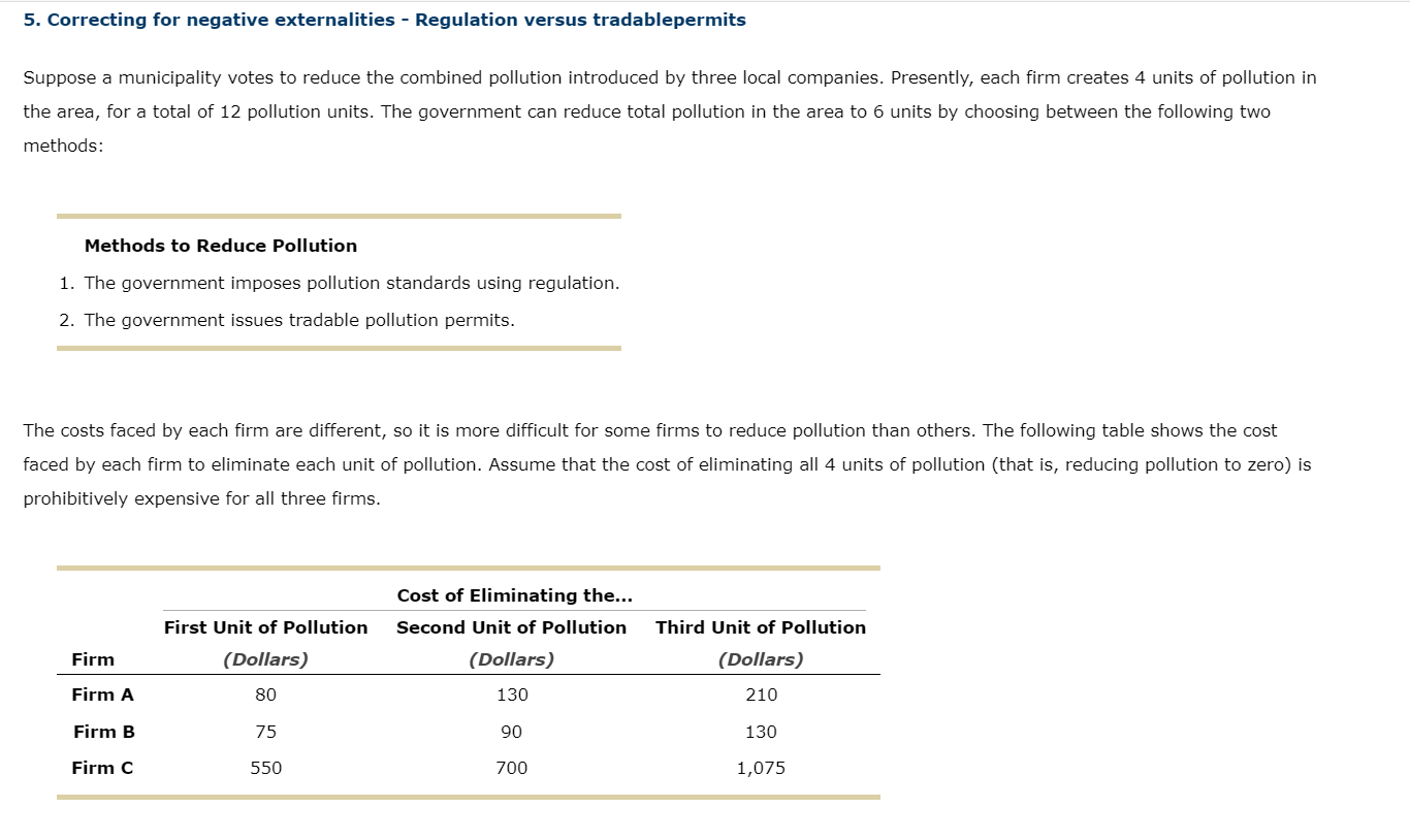 Solved 5. Correcting for negative externalities - Regulation | Chegg.com