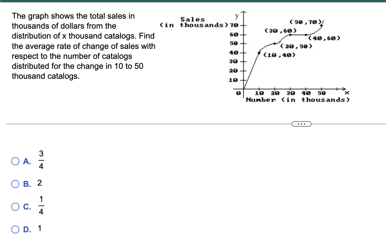 Solved Sales у (in thousands ) 70 60 The graph shows the | Chegg.com