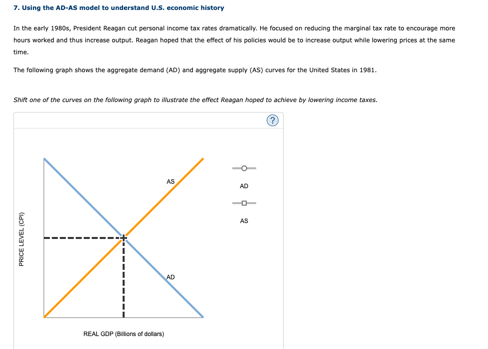 Solved 7. Using the AD-AS model to understand U.S. economic | Chegg.com