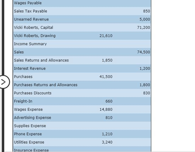 Solved Work Sheet 1. Prepare a work sheet. If an amount box | Chegg.com