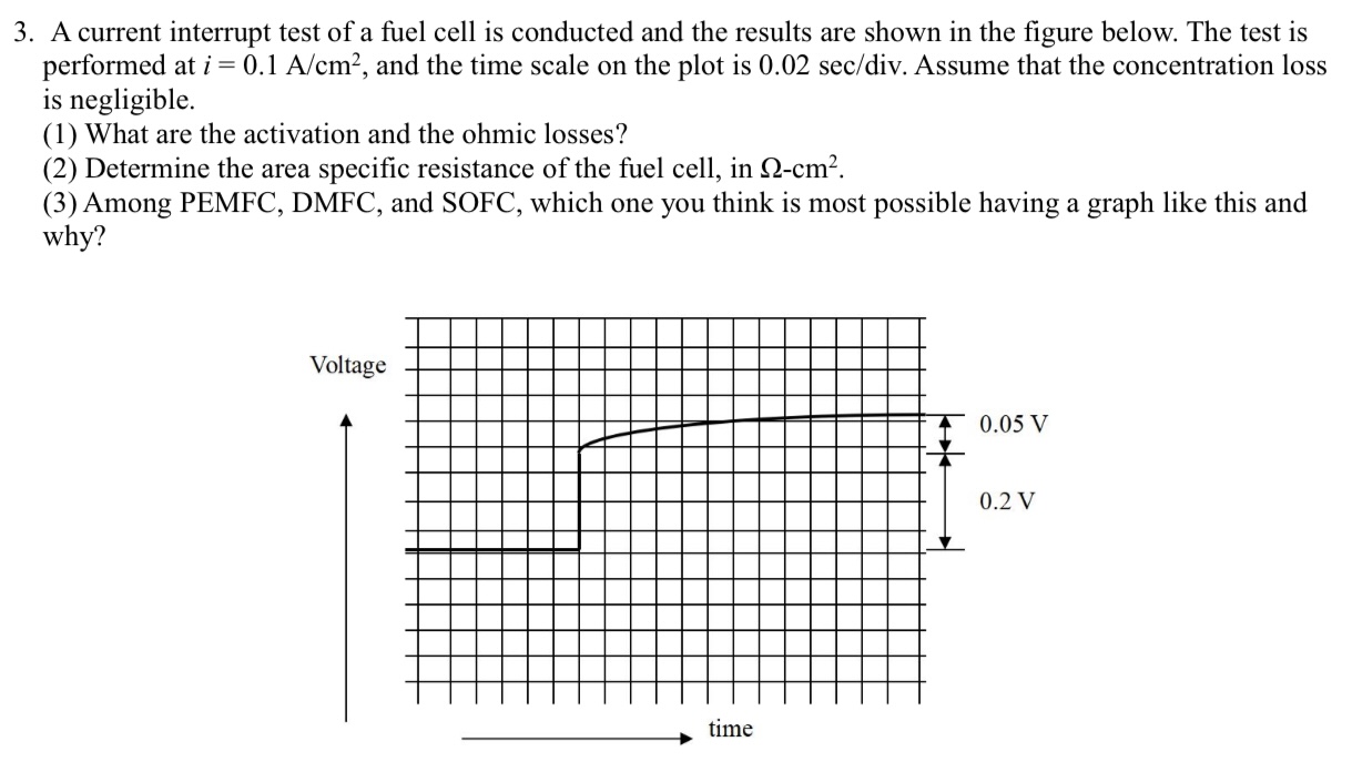 Solved A current interrupt test of ﻿a fuel cell is | Chegg.com