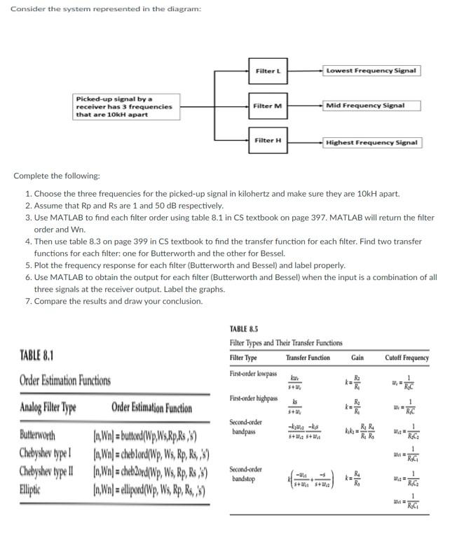 Solved Consider the system represented in the diagram: | Chegg.com