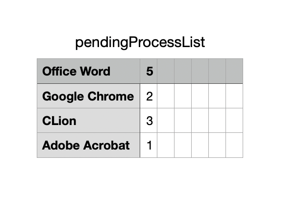 Part 1. Stack. Problem description Arithmetic | Chegg.com