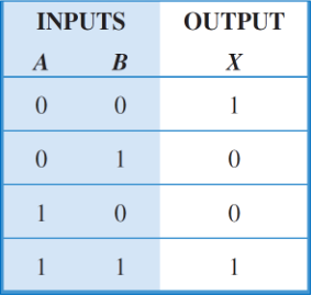 Solved 1. Assume an AOI expression is AB + CD. The | Chegg.com