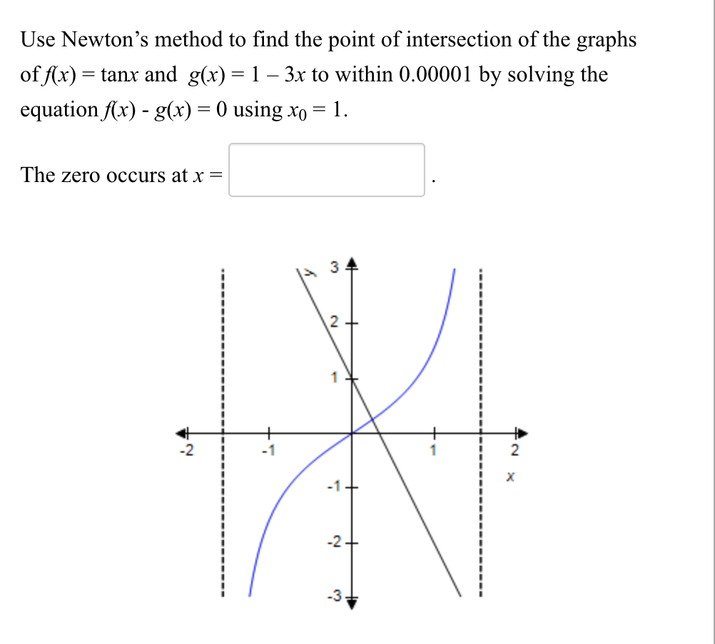 Solved Use Newton’s method to find the point of intersection | Chegg.com