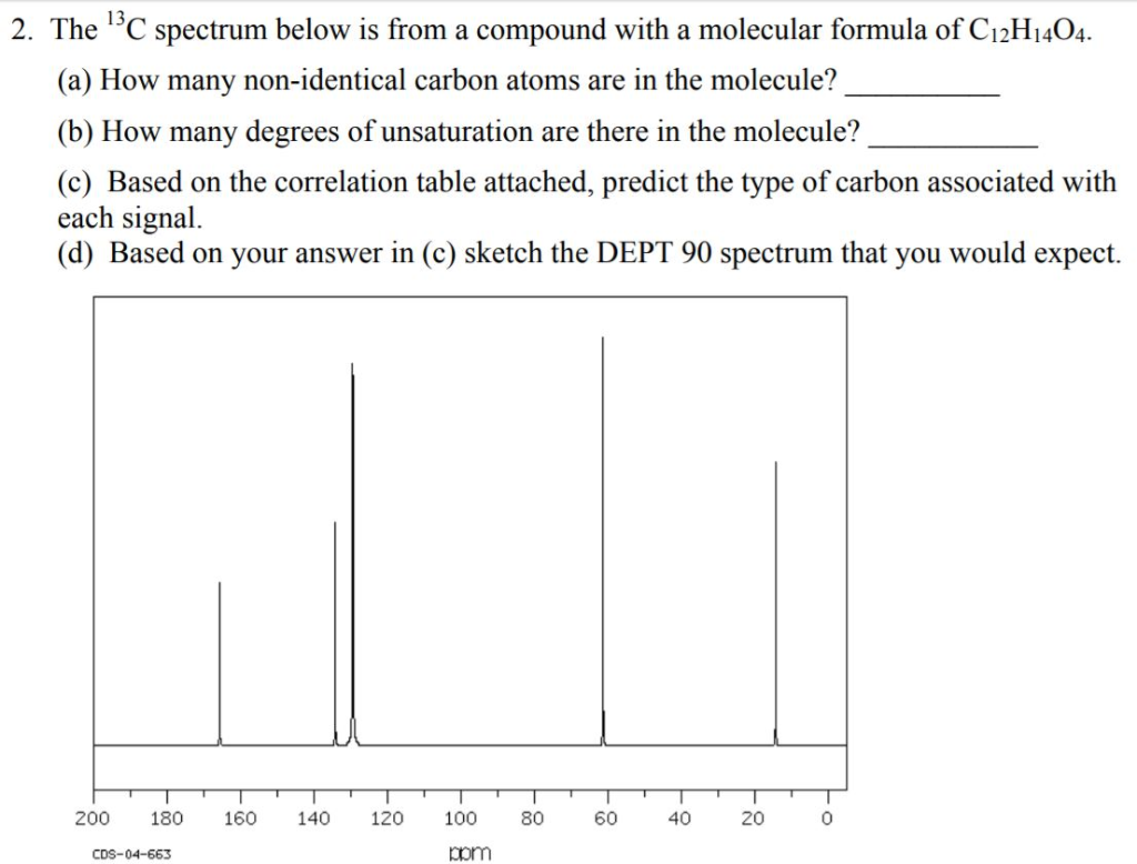 Solved 2. The 13C spectrum below is from a compound with a | Chegg.com
