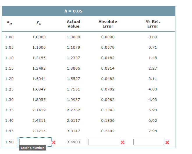 Solved Use Euler's method to obtain a four-decimal | Chegg.com