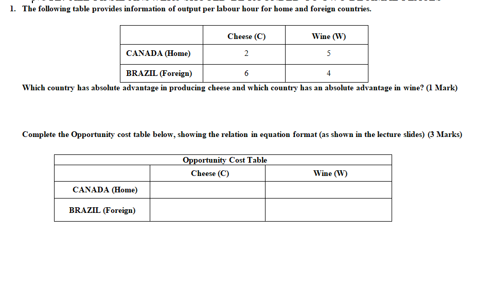 Solved The following table provides information of output | Chegg.com
