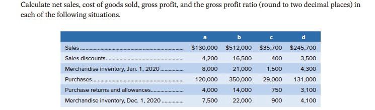 Solved Calculate net sales, cost of goods sold, gross | Chegg.com
