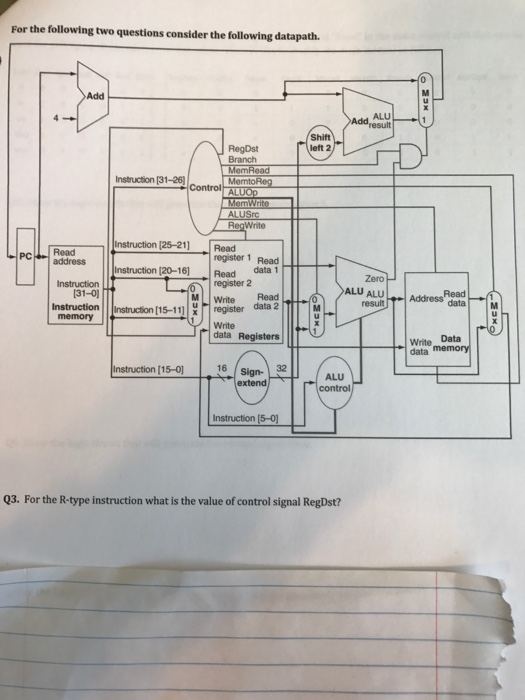 Solved For the R-type instruction what is the value of | Chegg.com