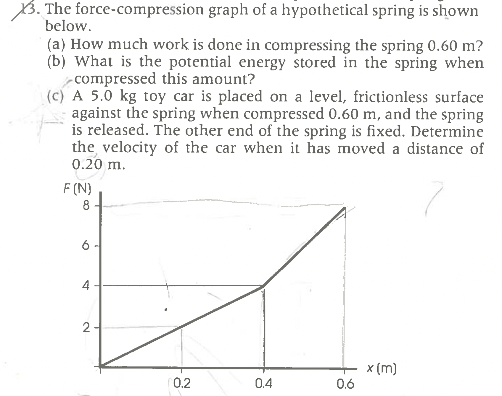 Solved The force-compression graph of a hypothetical spring | Chegg.com