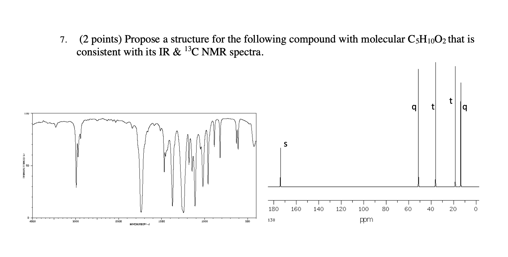Solved (2 points) Propose a structure for the following | Chegg.com