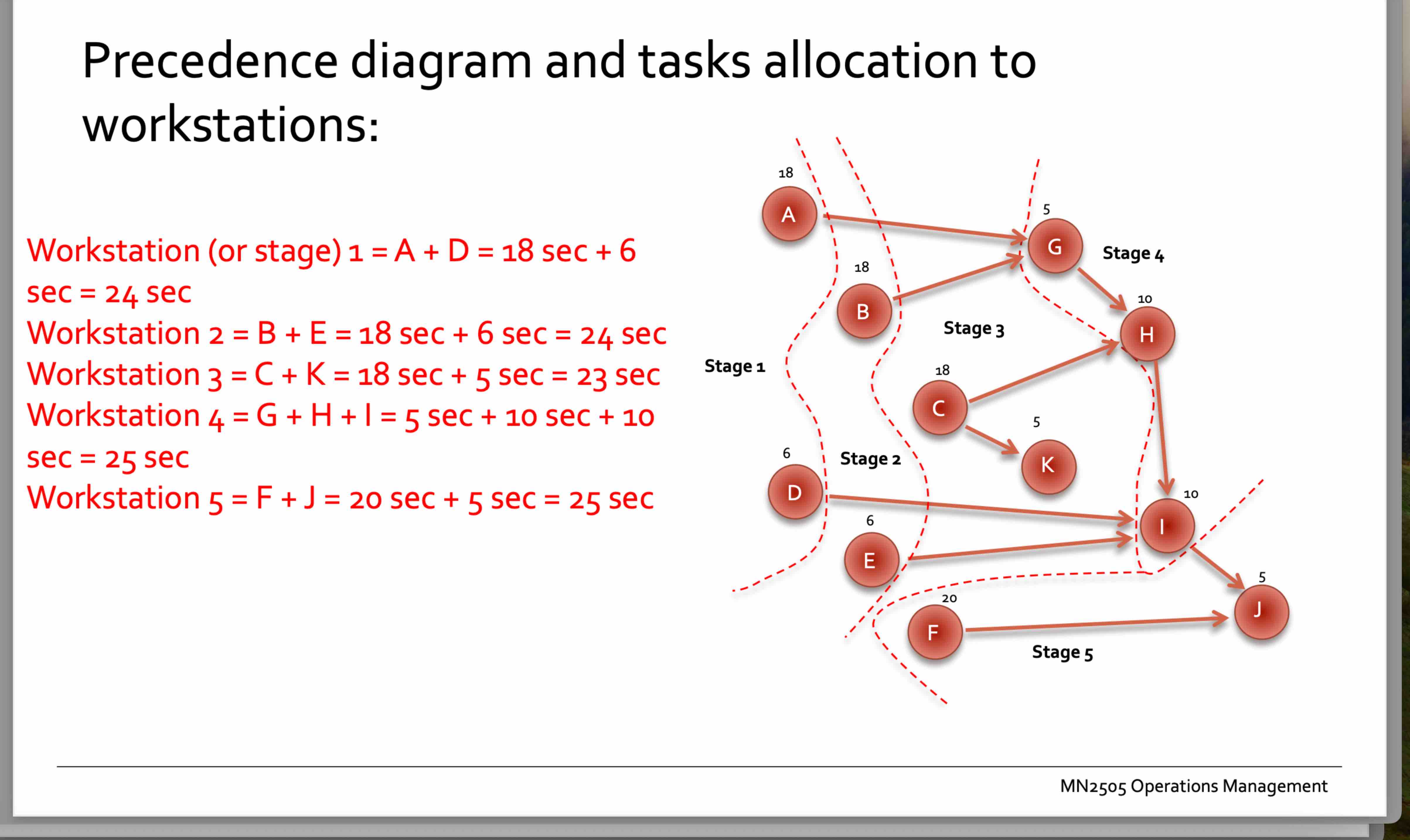 Precedence diagram and tasks allocation | Chegg.com
