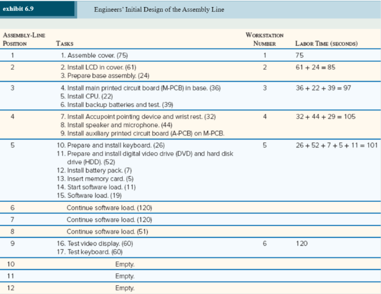 Solved A Notebook Computer Assembly Line, A manufacturing | Chegg.com