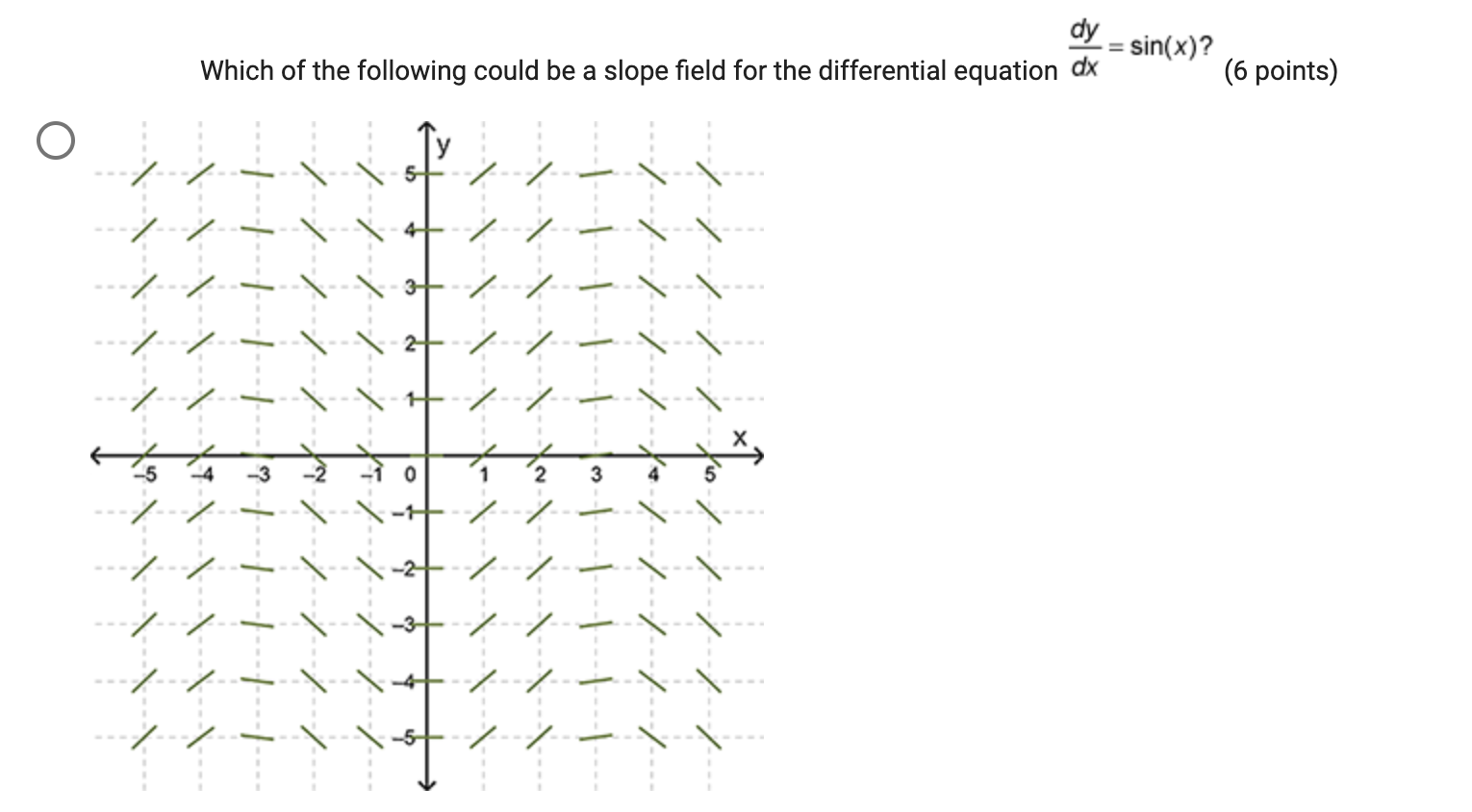 Which of the following could be a slope field for the | Chegg.com