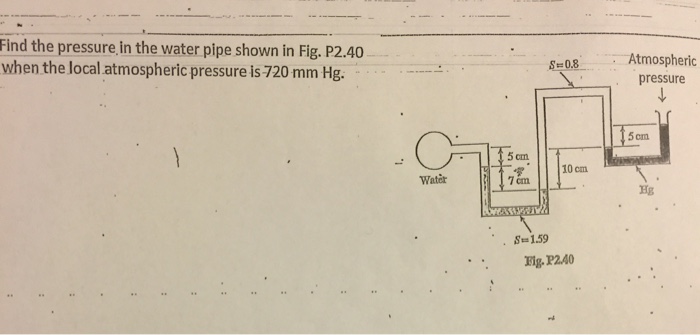 Solved Find the pressure in the water pipe shown in Fig. | Chegg.com
