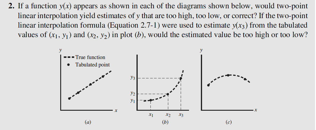2. If a function y(x) appears as shown in each of the | Chegg.com