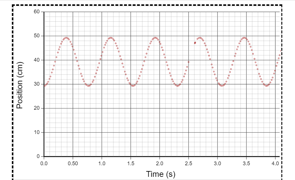 Solved I don't know how to record the time and period base | Chegg.com