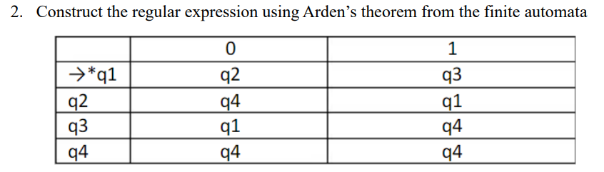 Construct the regular expression using Arden's | Chegg.com