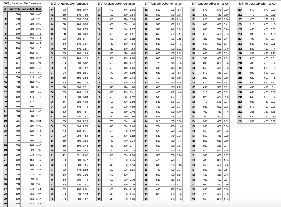 Solved Below you will find a set of three different research | Chegg.com