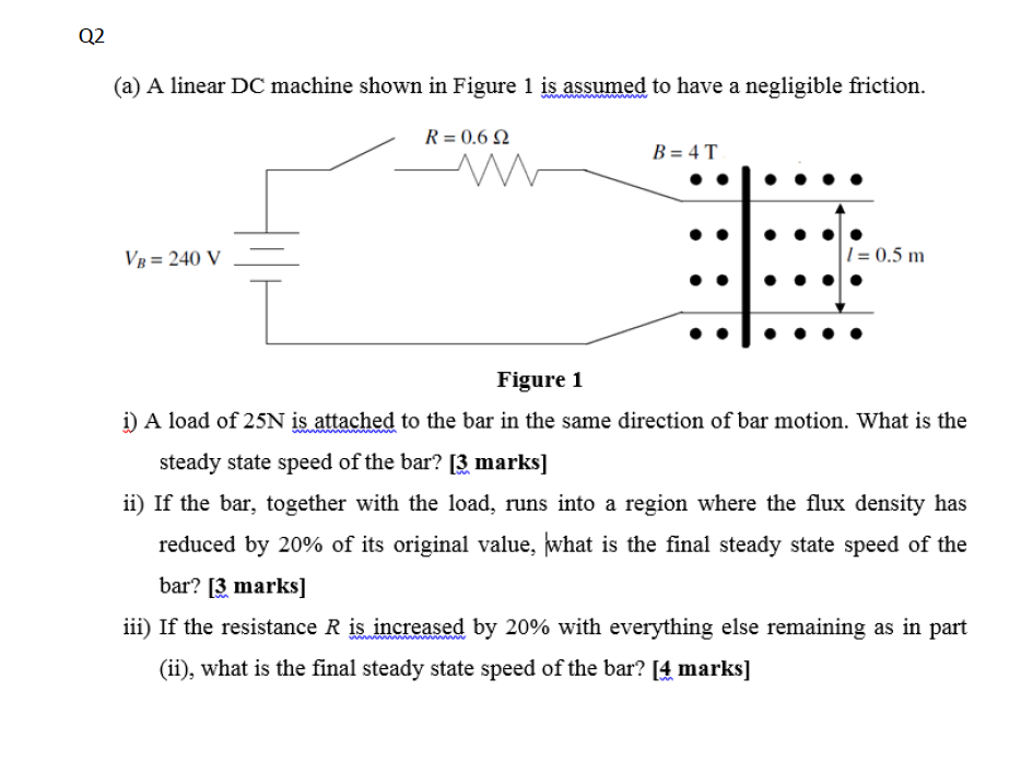 Solved Q2 (a) A linear DC machine shown in Figure 1 is | Chegg.com