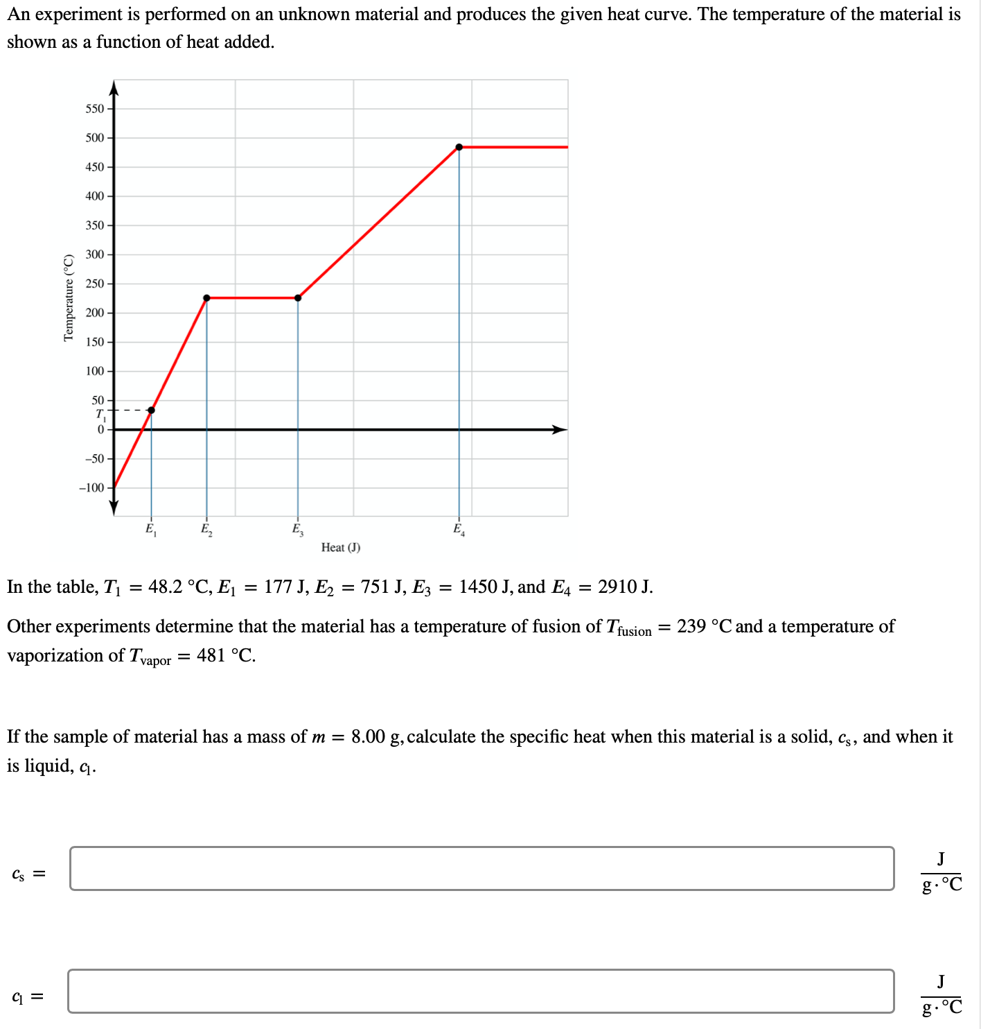 Solved An experiment is performed on an unknown material and | Chegg.com