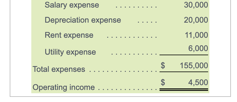 Solved Everlasting Bubbles, Inc., produces multicolored | Chegg.com