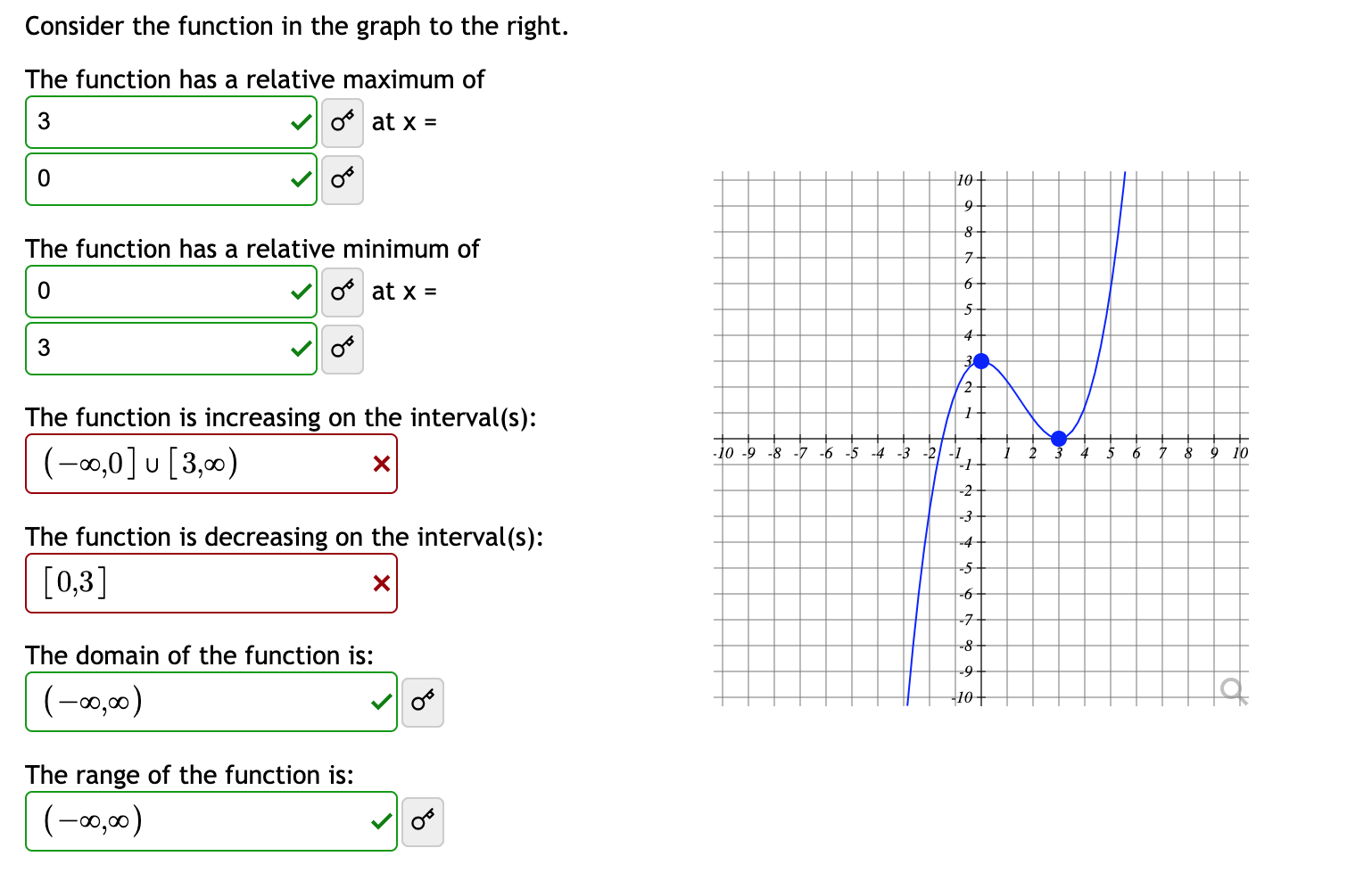 Solved Consider the function in the graph to the right. The | Chegg.com