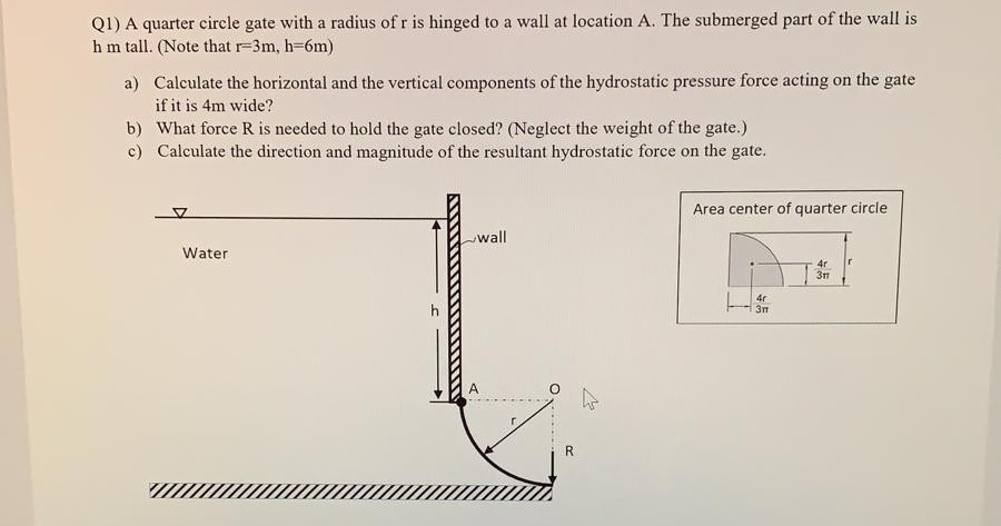 Solved Q1) A quarter circle gate with a radius of r is | Chegg.com