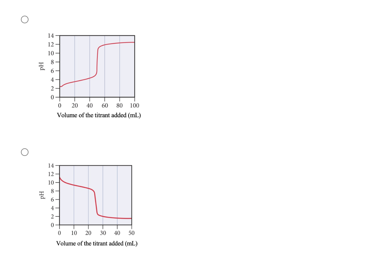 Solved Which titration curve corresponds to the titration of | Chegg.com