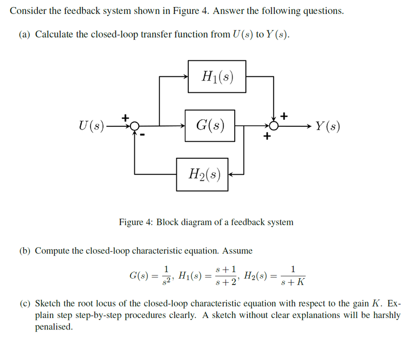 Solved Consider the feedback system shown in Figure 4. | Chegg.com