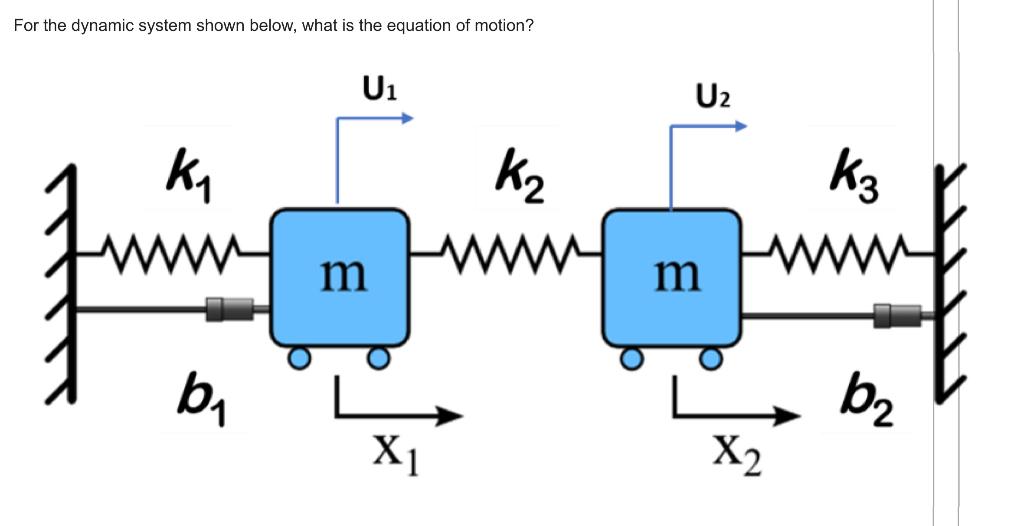Solved For the dynamic system shown below, what is the | Chegg.com