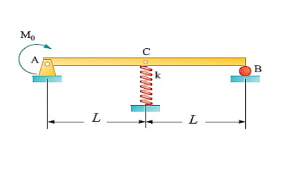 Solved Calculate the force on the spring for the loading | Chegg.com