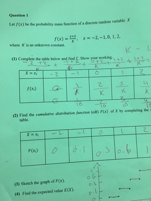Solved Question 1 Let f(x) be the probability mass function | Chegg.com
