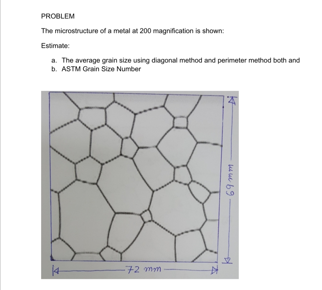 Solved Estimate: (A) The average grain size using | Chegg.com