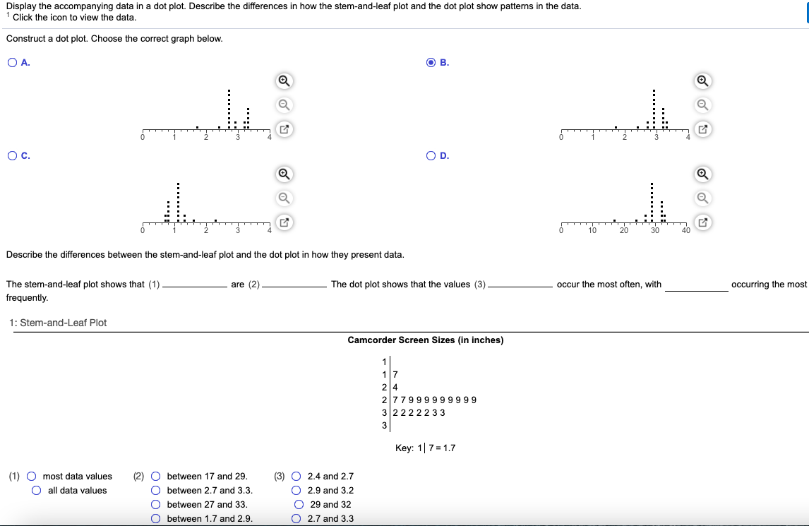 Solved Display the accompanying data in a dot plot. Describe | Chegg.com