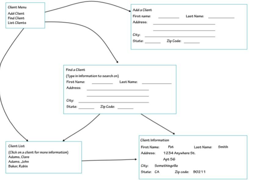 Solved draw a simple storyboard outlining a potential simple | Chegg.com