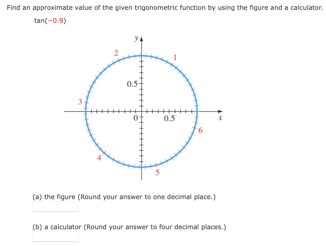 Solved Find an approximate value of the given trigonometric | Chegg.com