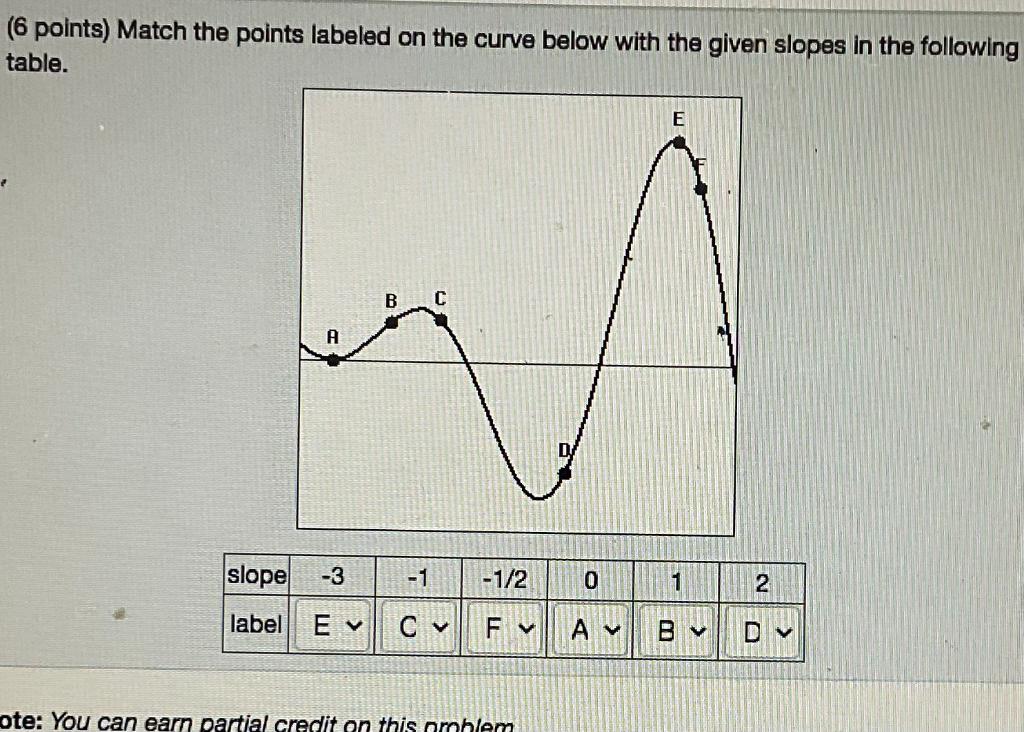 Solved (6 points) Match the points labeled on the curve | Chegg.com