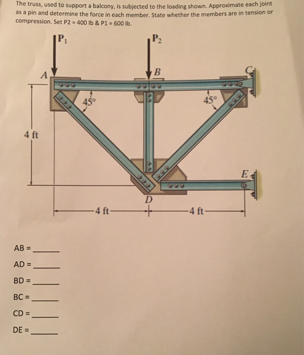 Solved The truss, used to support a balcony, is subjected to | Chegg.com