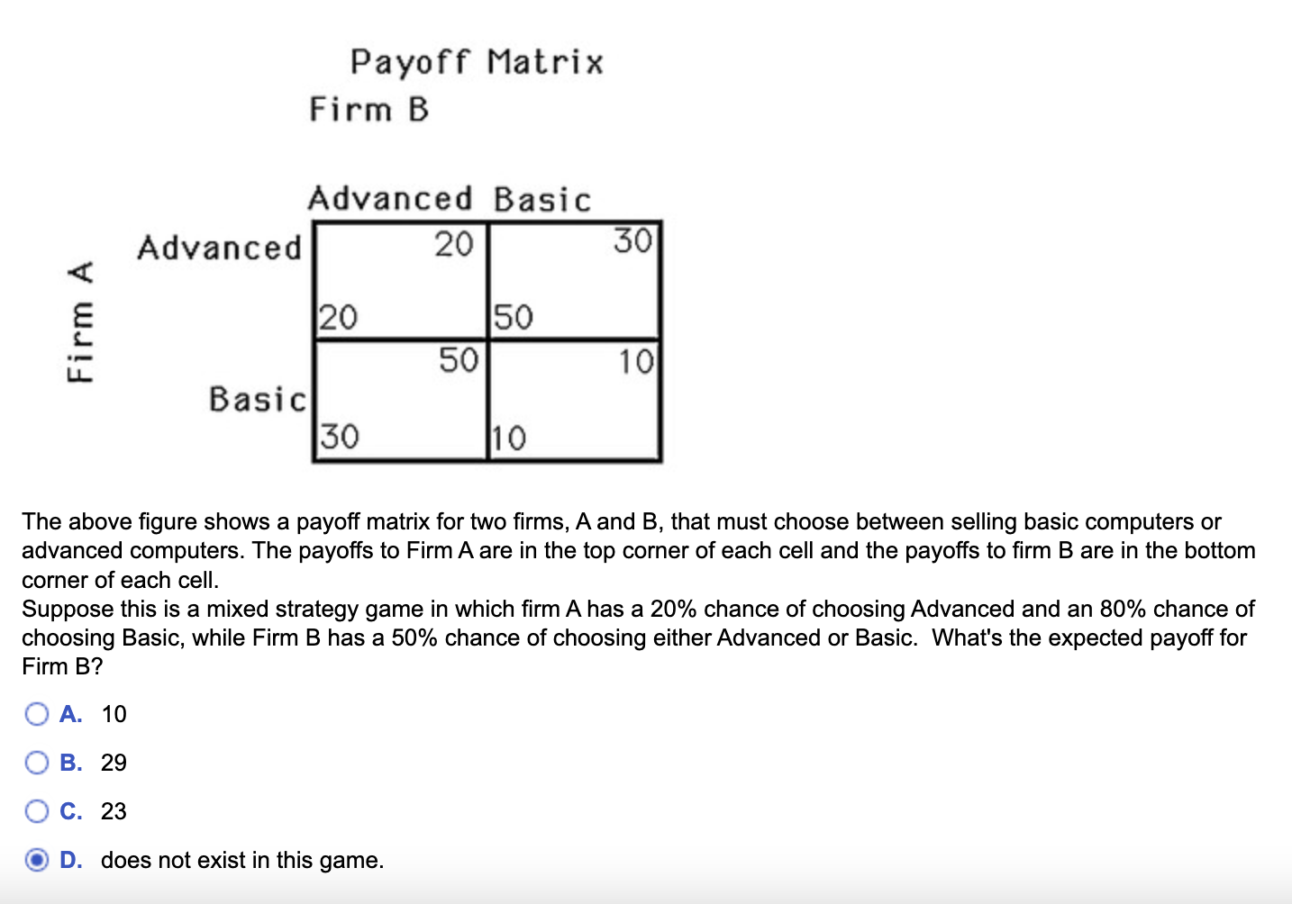 Solved Payoff Matrix Firm B Advanrad Racir The above figure | Chegg.com