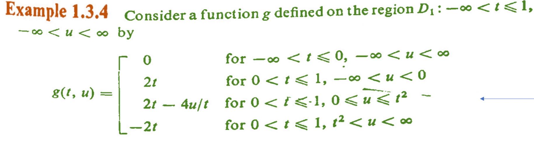 Solved Example 1.3.4 Consider a function g defined on the | Chegg.com