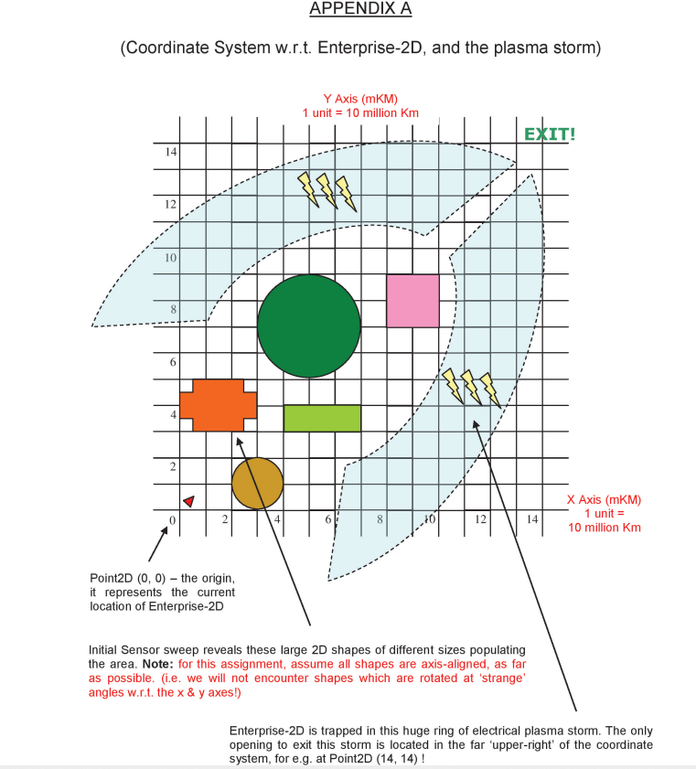 Solved Aim The objectives of this assignment includes: • | Chegg.com