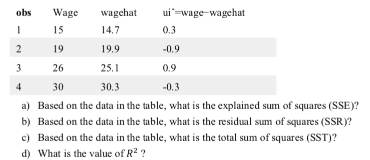 Solved Problem 4: Calculating SSR, SSE, SST, and R-squared | Chegg.com