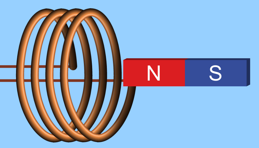 Solved With the magnet close to the front of the coil (but | Chegg.com