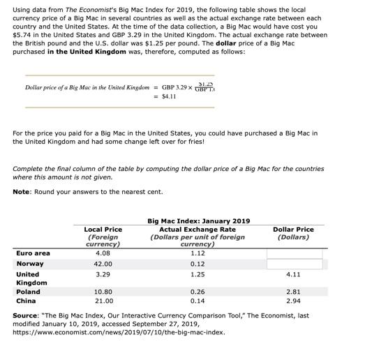 Solved Using data from The Economist's Big Mac Index for | Chegg.com