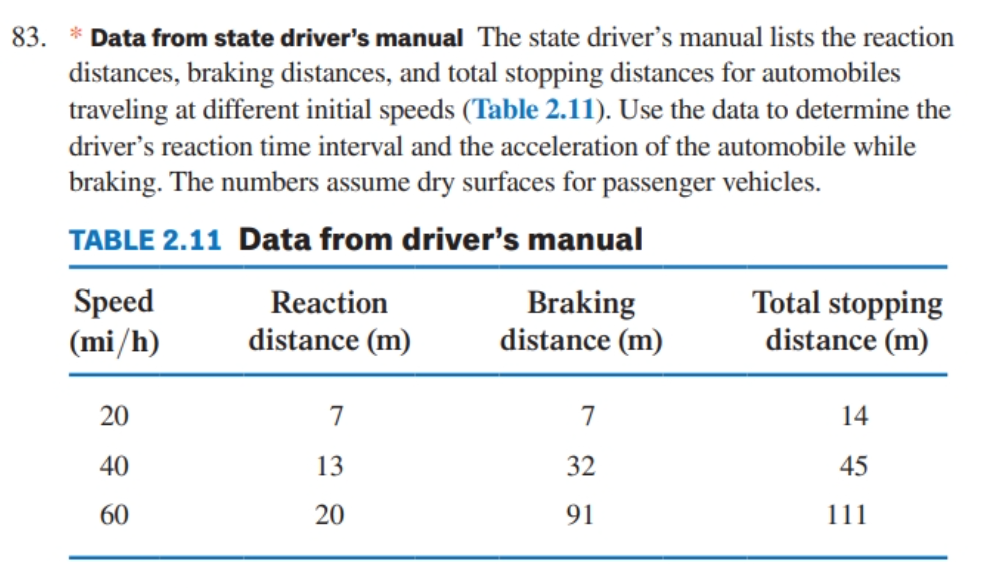 Solved 83. * Data from state driver's manual The state | Chegg.com