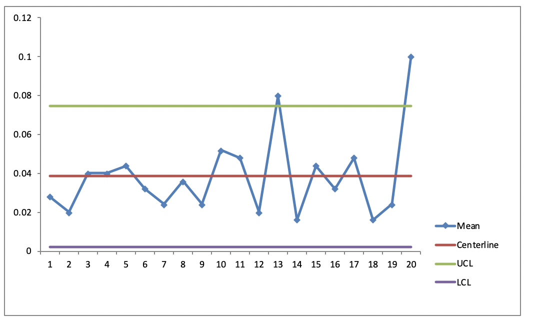 Solved Five data entry operators work of Data Processing | Chegg.com