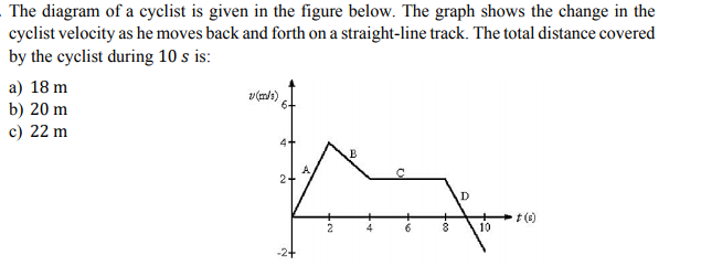 Solved The diagram of a cyclist is given in the figure | Chegg.com