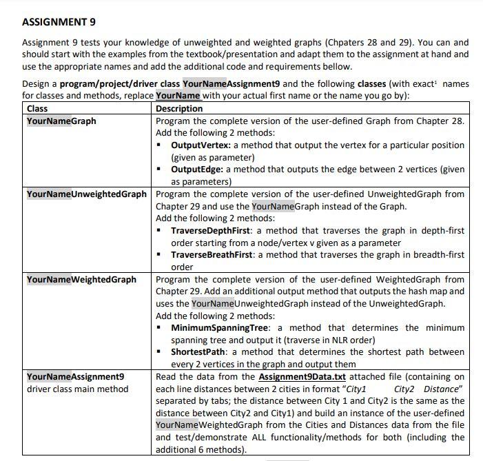 ASSIGNMENT 9 Assignment 9 tests your knowledge of | Chegg.com